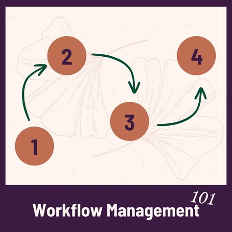 Andrea Speck Obm On Linkedin Workflowmanagement Businessefficiency