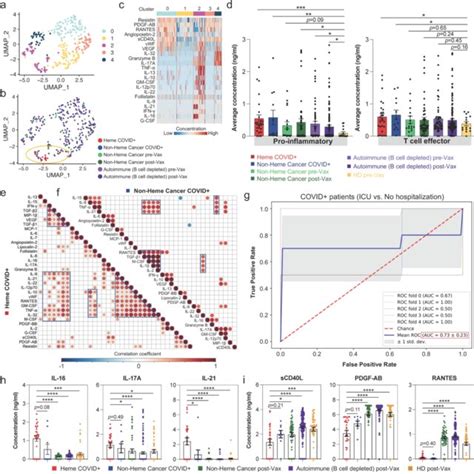 Sars Cov 2 Natural Infection And Vaccination Induce Different Magnitude