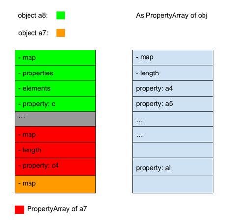 attack of the clones getting rce in chrome s renderer with duplicate