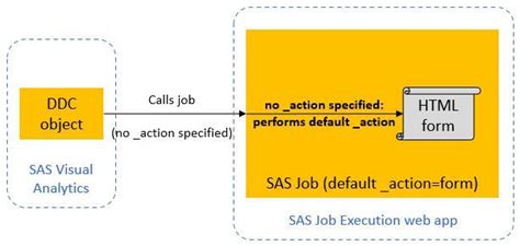 deploy ddc implementation files in sas content server via sas viya gui