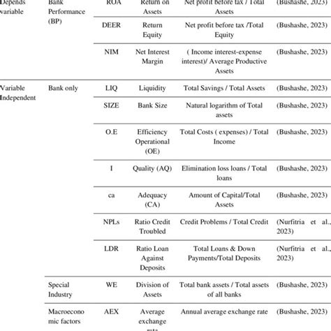 Definition Variable Operational Download Scientific Diagram