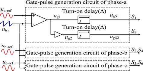 Gate‐pulse Generation Circuits Of Three‐phase Download Scientific Diagram