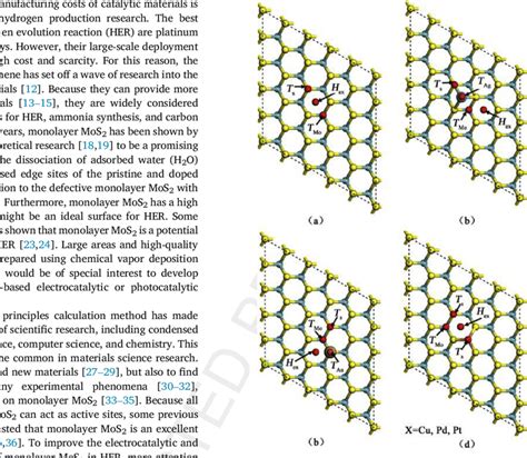The Most Favorable Sites For The Pristine A And Noble Metal Doped