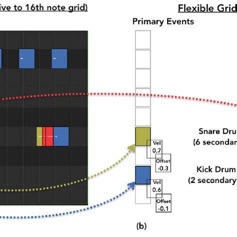 A One Measure Of Drums From The Groove MIDI Dataset Visualized In Download Scientific Diagram