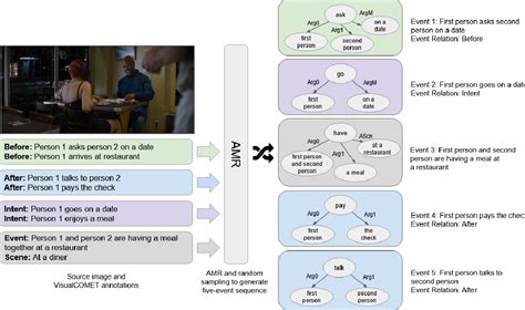 Figure 1 From In Defense Of Structural Symbolic Representation For