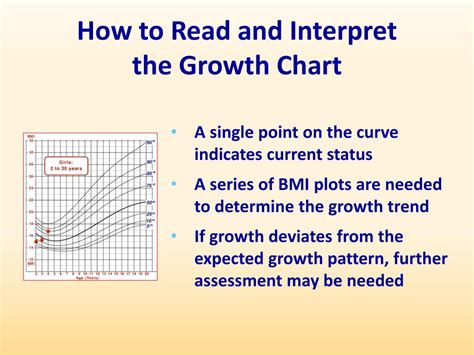 What Is The Purpose Of A Growth Chart At Milagros Stapler Blog