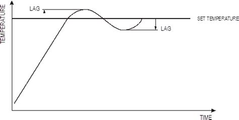 Control Systems Diagram