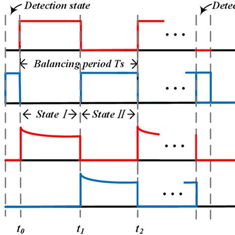 Structure Of The Proposed Equalizer Download Scientific Diagram