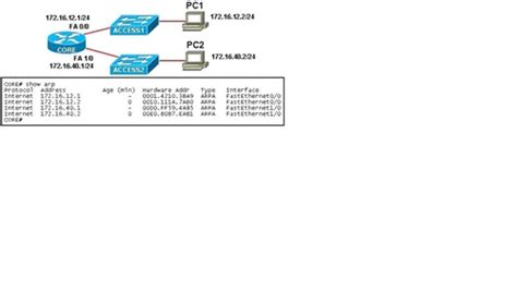 Computer Science Module 2 Flashcards Quizlet