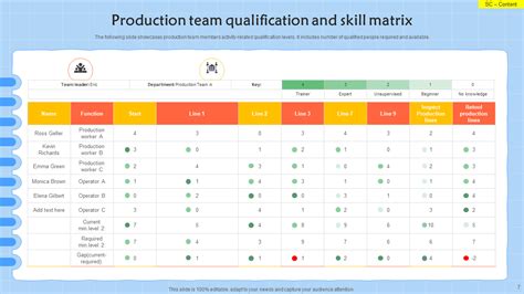Top 10 Qualifications Matrix Templates With Examples And Samples