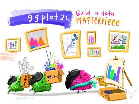 Code Club S E Visualizing Data BioDASH