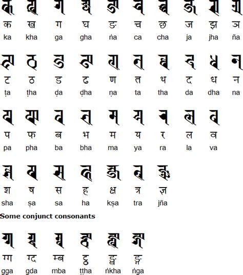 Nepali Language Alphabet