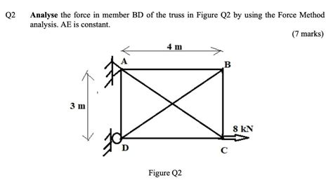 solved q2 analyse the force in member bd of the truss in