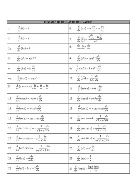 Formulas Deriv Pdf