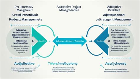 Adaptive Vs Predictive Project Management Explained