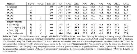 Fcos Fully Convolutional One Stage Object Detection Ahu Wangxiao 博客园