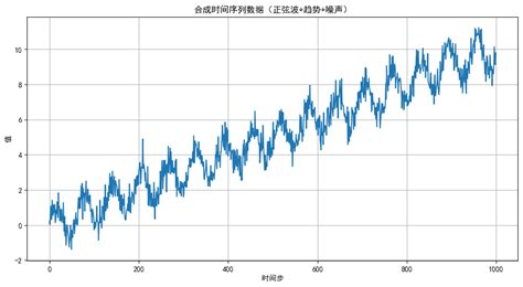 Day55 Python打卡训练营 Csdn博客