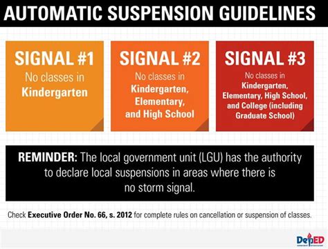 Class Suspension On September 13 Due To Tropical Storm Maring Updated