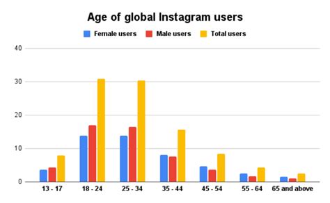 instagram statistics how many people use instagram 2024