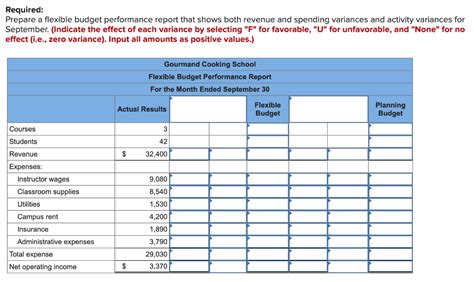 Solved Exercise 9 6 Static Working With More Than One Cost