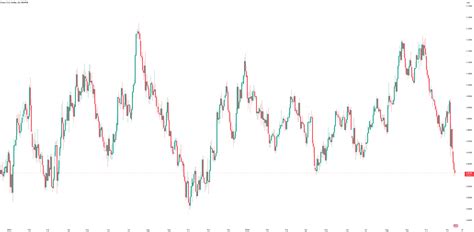 Application Of Quantum Analysis In Forex For Fxopen Eurusd By Fxopen — Tradingview