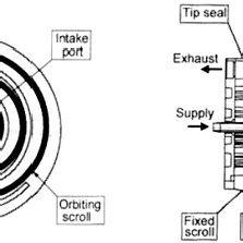 The Typical Horizontal Scroll Compressor Download Scientific Diagram