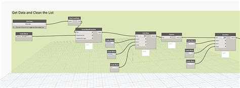 Modelling Variations From Sound Waves With Dynamo Revit News