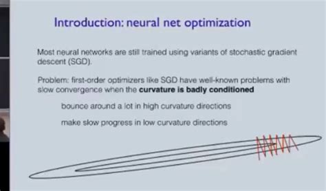 Archived Post Roger Grosse Optimizing Neural Networks Using