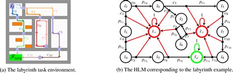 Figure 1 From Verifiable And Compositional Reinforcement Learning Systems Semantic Scholar