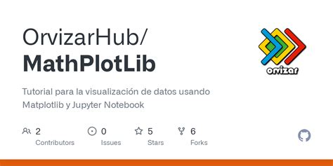 Mathplotlibcapitulo 04figuras 4ipynb At Master · Orvizarhub