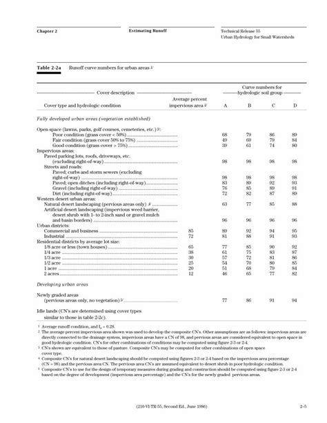 Pdf Scs Curve Numbers Dokumentips
