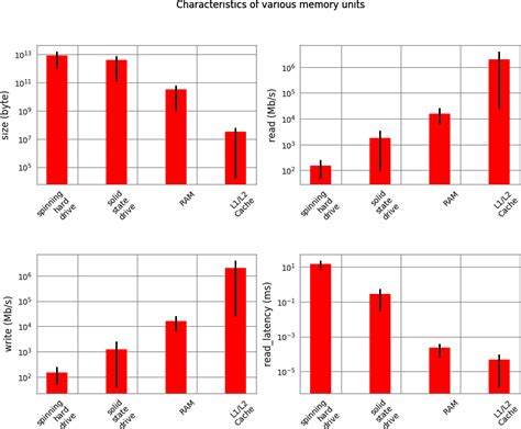 1 Understanding Performant Python High Performance Python 2nd