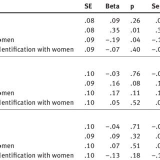 Regression Table For Amusement With Sexist Jokes Neutral Jokes And Download Table