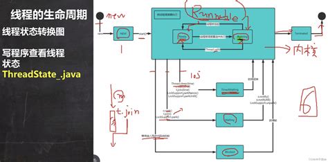 Java 韩顺平 项目 韩顺平java笔记lgmyxbjfu的技术博客51cto博客 Java 韩顺平 项目 韩顺平java笔记lgmyxbjfu的技术博客51cto博客