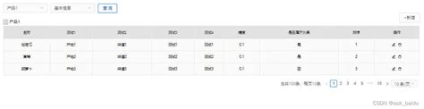 解决react表格嵌套主表和子表都可以新增、编辑、保存、删除react 表格嵌套表格 Csdn博客