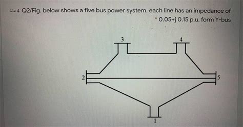 Solved Q Fig Below Shows A Five Bus Power System Each Chegg Com