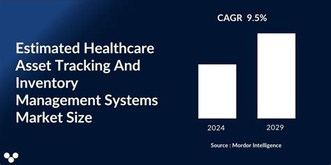 Healthcare Inventory Management Software Development Streamlining Operations For Medical