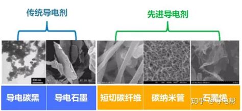 【干货】一文了解碳系导电添加剂 知乎