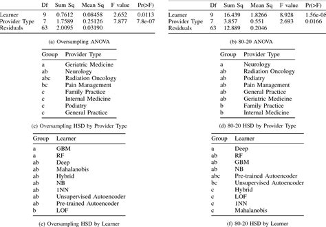 figure 1 from medicare fraud detection using machine learning methods