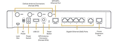 Cradlepoint Netcloud Essentials For Enterprise Branch With E300 Cat 18 Lte Router 3 Years
