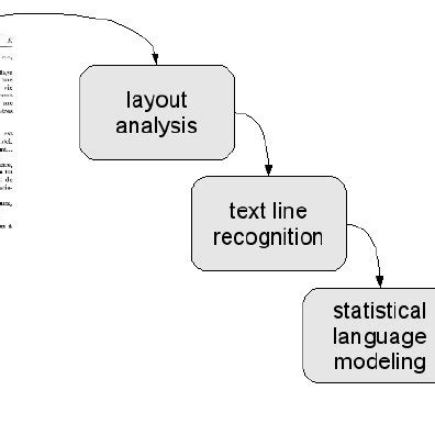 PDF The OCRopus Open Source OCR System