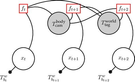 Figure 2 1 From Online Inference Of Joint Occupancy Using Forward Sensor Models And Trajectory