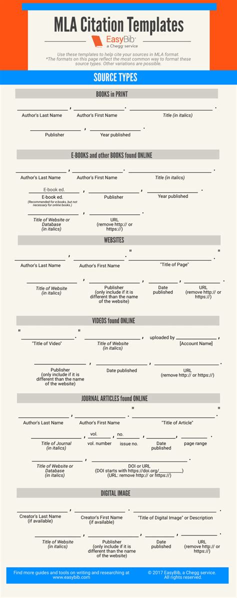 MLA Citation Examples EasyBib