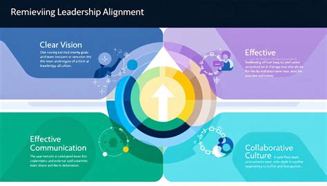 Top Strategies To Achieve Leadership Alignment Culture Partners