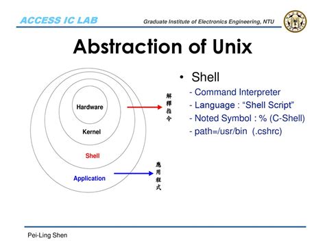 Vlsi Design Lab0 Setup Working Environment Ppt Download