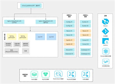 Springcloud架构图 流程图模板processon思维导图、流程图