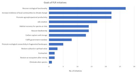 What Burkina Faso Can Teach Us About Forest Restoration World Economic Forum