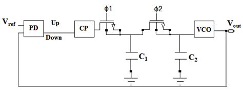 Schematic Diagram Of Improved Performance Pll The Dynamic Behavior Of