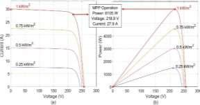 PV Array And Boost Converter Structure Download Scientific Diagram