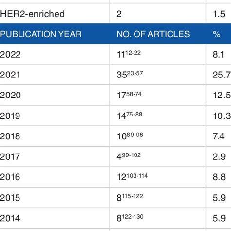 Search Strategy Databases Used And Primary Articles Found Download Scientific Diagram
